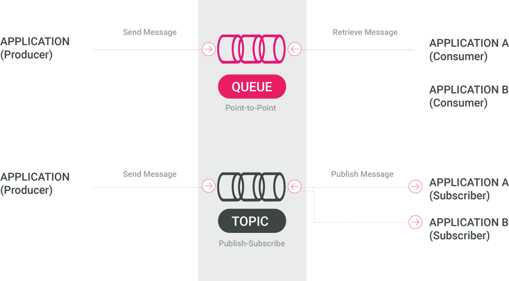 Gravity9 System Architecture Guide: Embracing Microservices for Scalable Solutions