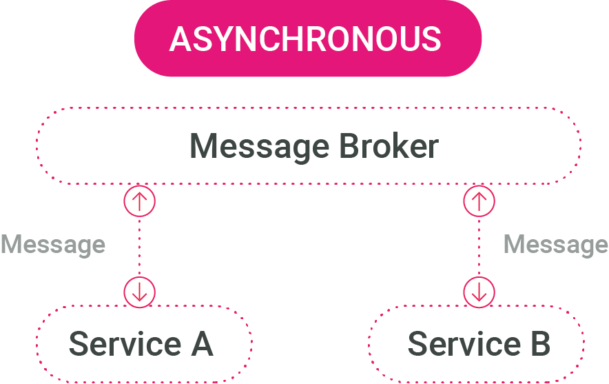 Gravity9 System Architecture Guide: Embracing Microservices for ...