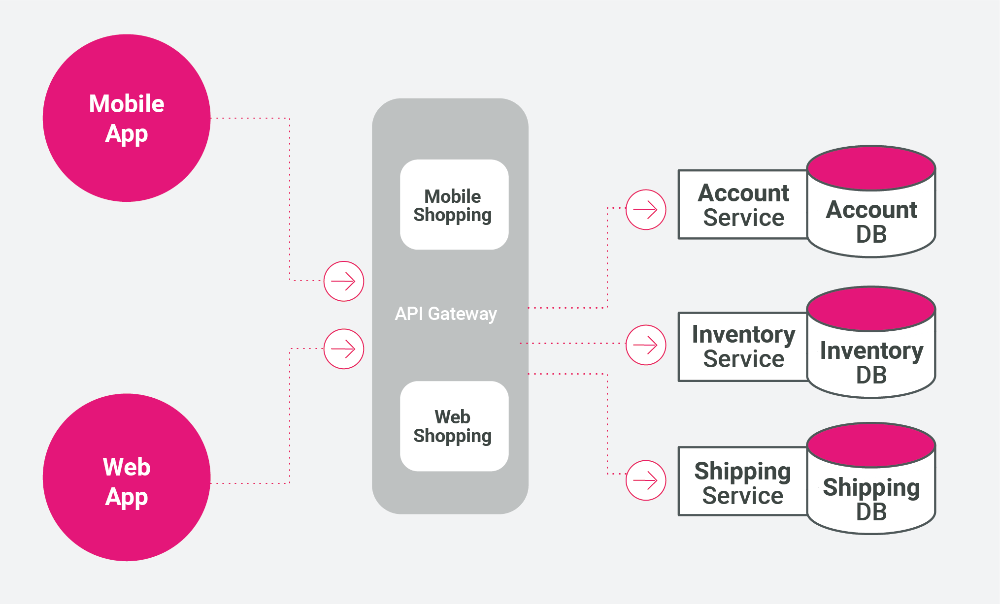 Gravity9 System Architecture Guide: Embracing Microservices for Scalable Solutions