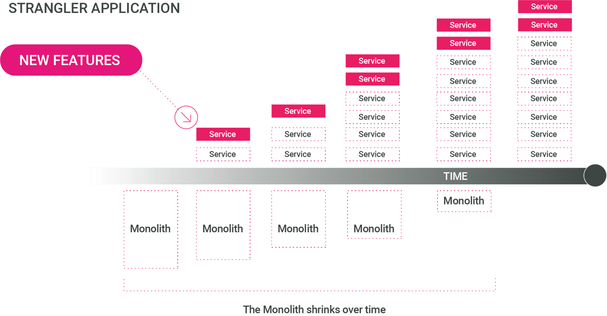 Gravity9 System Architecture Guide: Embracing Microservices for ...