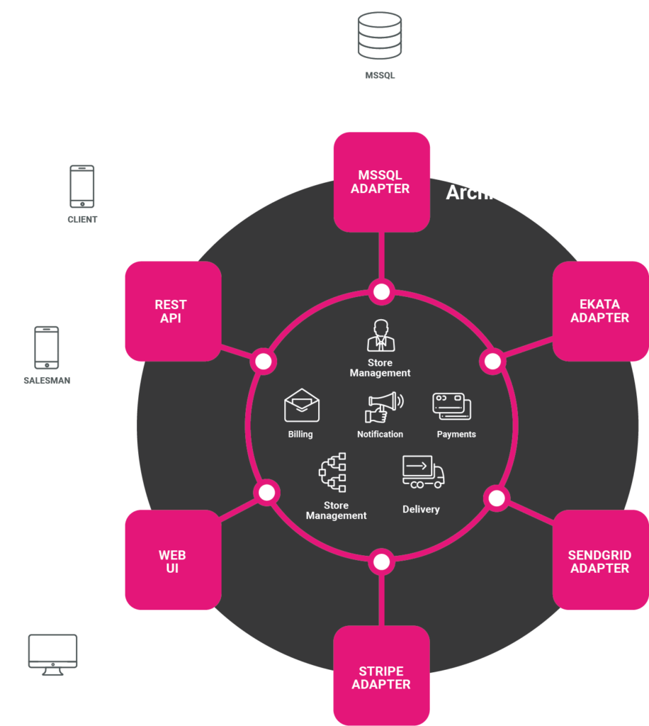 Gravity9 System Architecture Guide: Understanding Monolithic Architecture