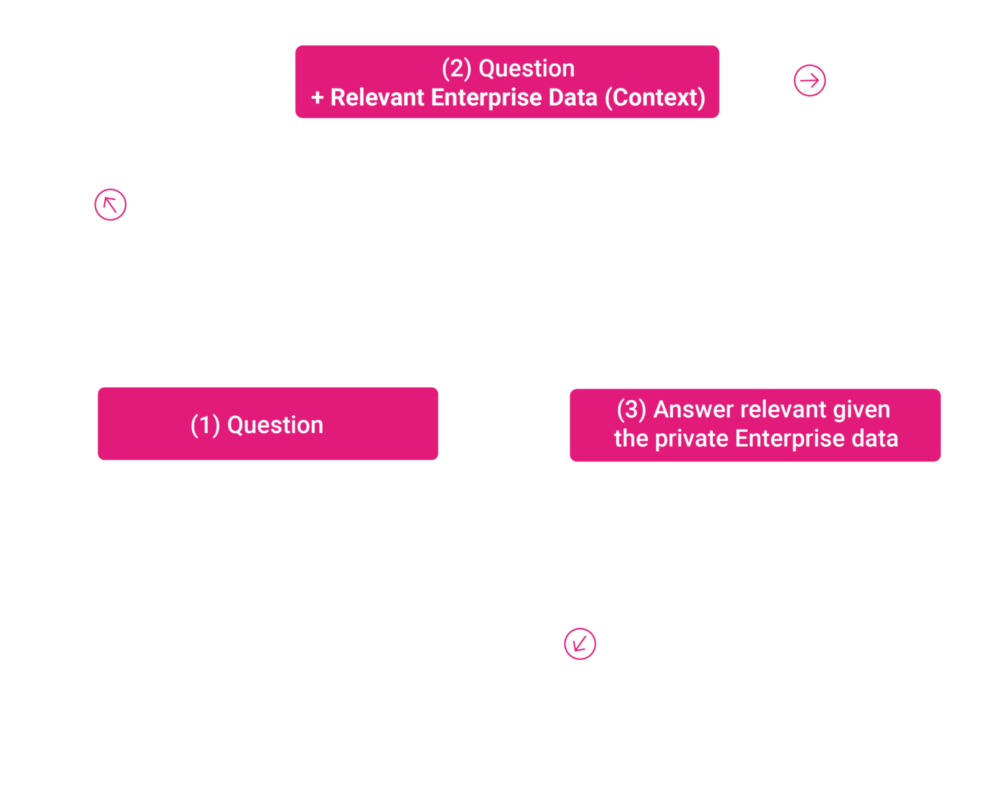 Harnessing OpenAI: Leveraging Large Language Models for Innovation