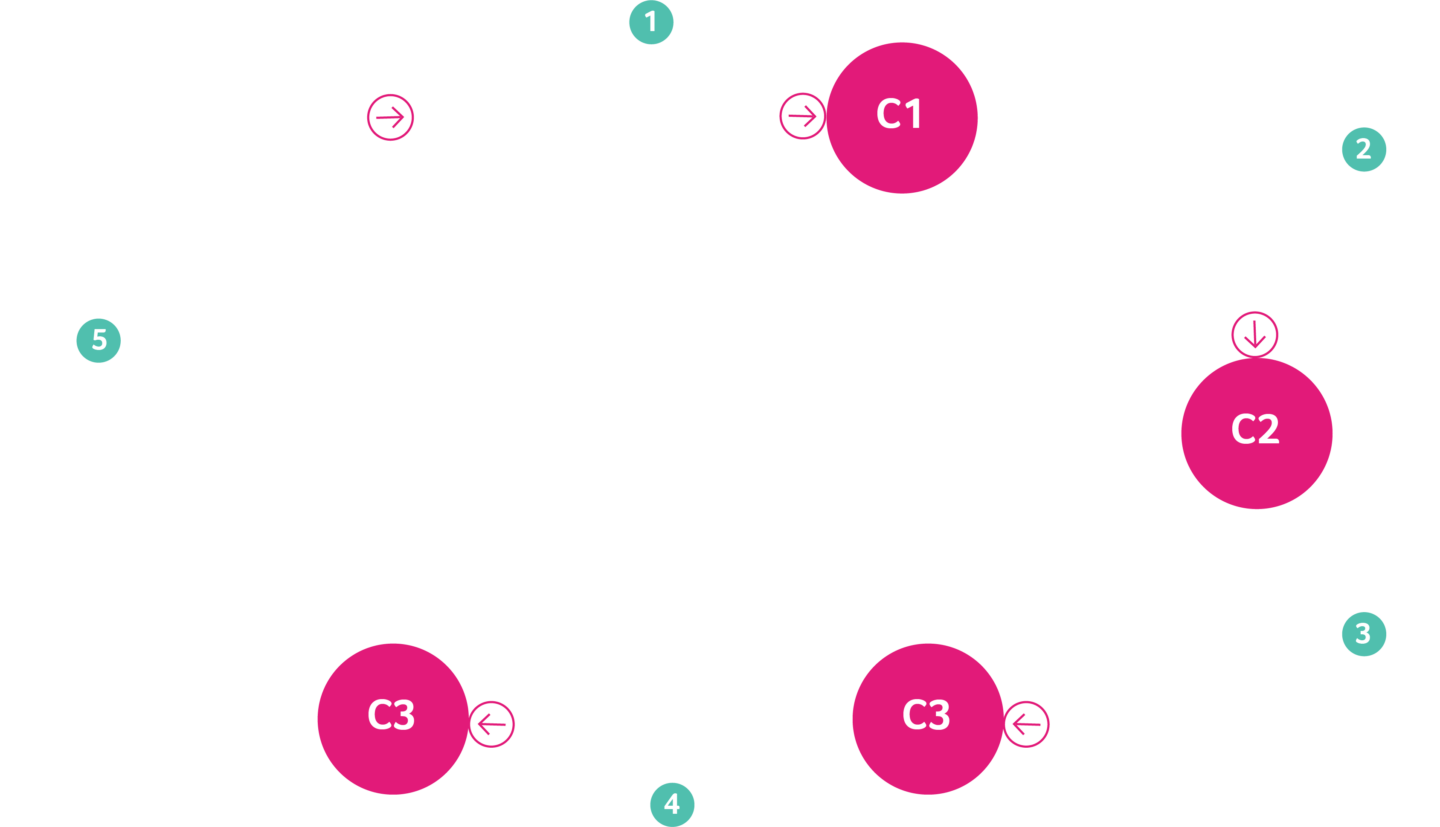 Gravity9 System Architecture Guide Mastering Event Driven Architecture