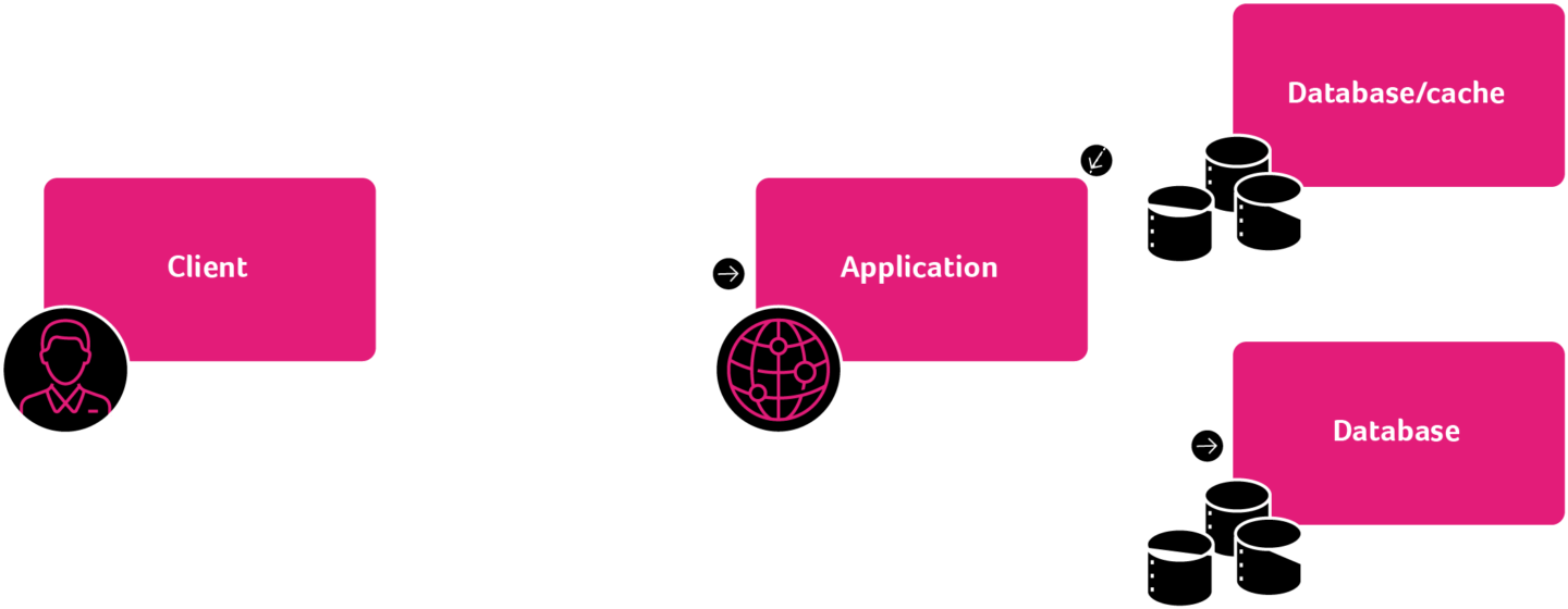 gravity9 System Architecture Guide: Actor Model - gravity9