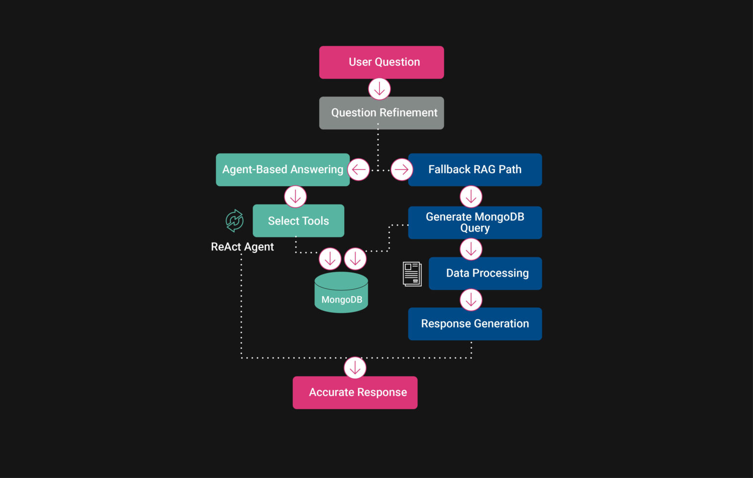 Transforming Pharma Supply Chains with Agentic AI - gravity9